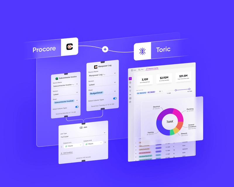 How to use Procore data to build a real-time project dashboard | Toric